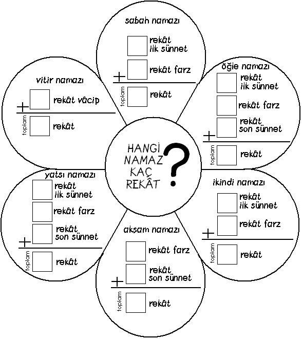 Namaz Rekatlarını Öğreniyorum Etkinliği | Etkinlikler - Selam Çocuk